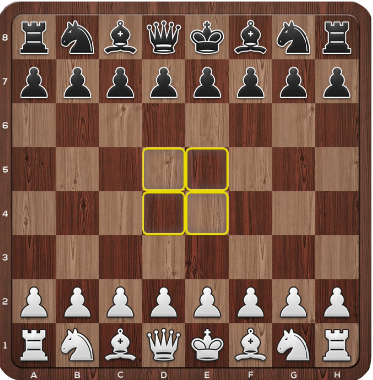 Most Important Chess Tips | ChessED - Chess Lessons NYC